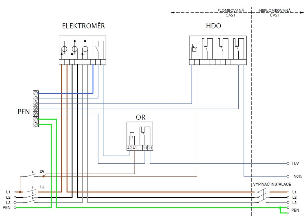 PER 2F/3f/63 vestavná (Modul) pro fotovoltaické elektrárny