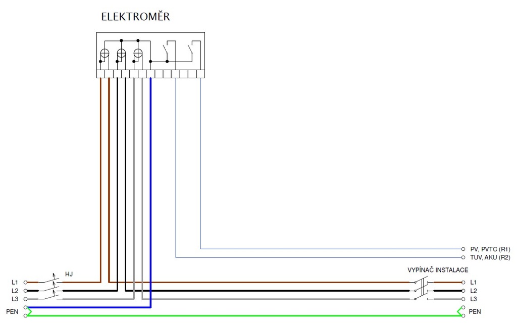 Elektroměrový rozvaděč | Na sokl | ELPLAST-KPZ Rokycany